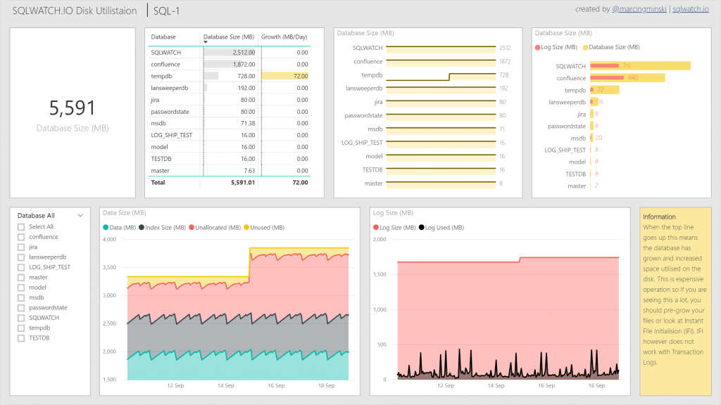 SQLWATCH_disk_utilisation_database_powerbi_i • SQLWATCH.IO
