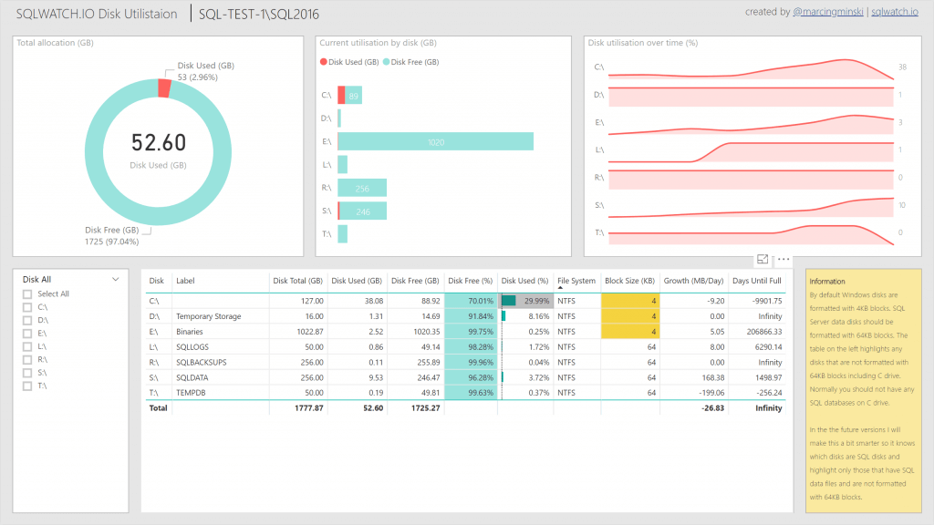 SQLWATCH_disk_utilisation_os_powerbi - SQLWATCH.IO