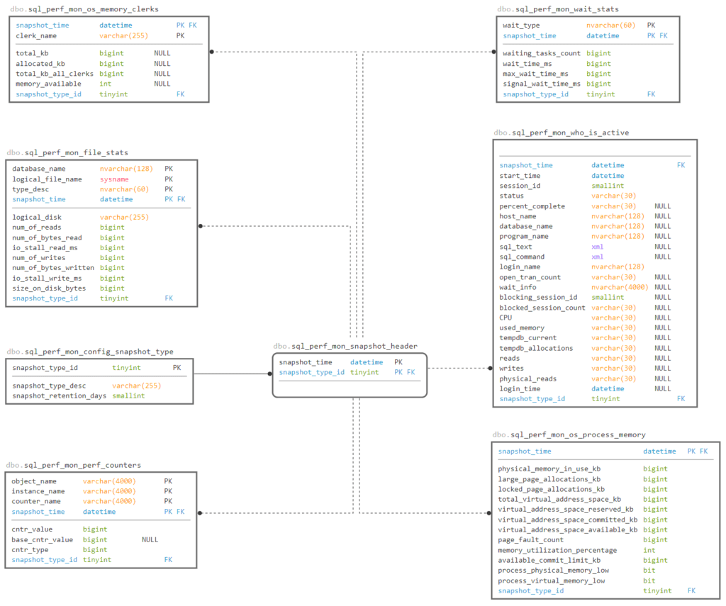 sqlwatch_schema_snapshot_type • SQLWATCH.IO
