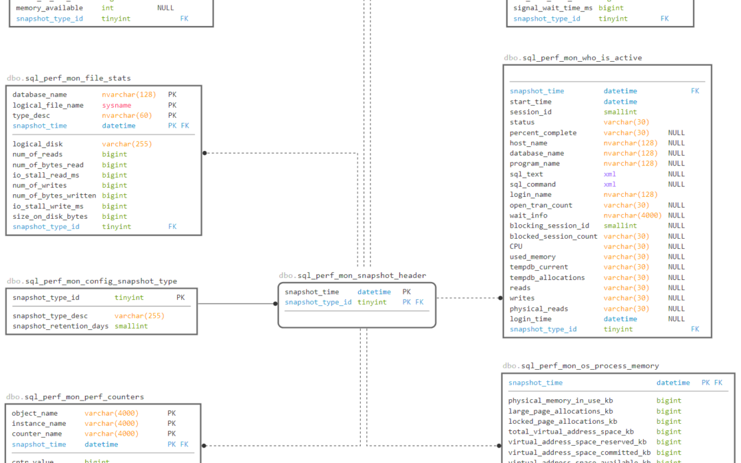 sqlwatch_schema_snapshot_type • SQLWATCH.IO