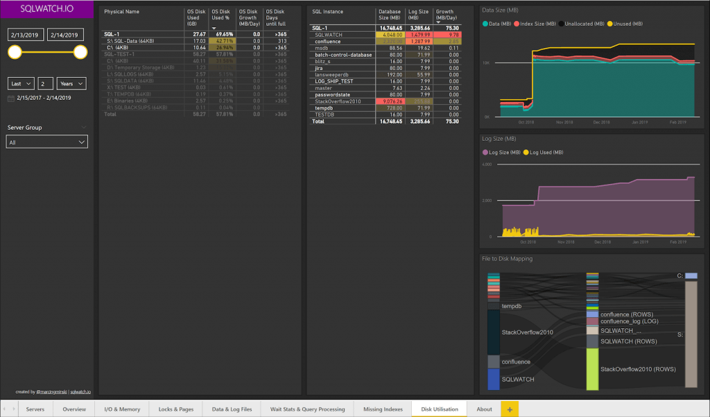 Sqlwatchio • Sql Server Monitoring