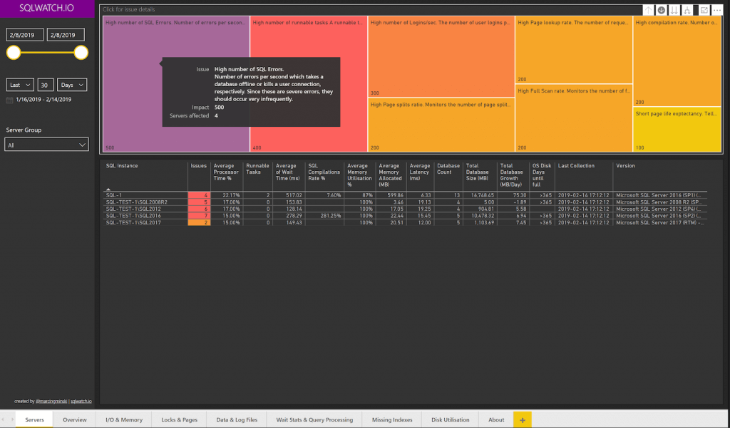 SQLWATCH.IO • SQL Server Monitoring