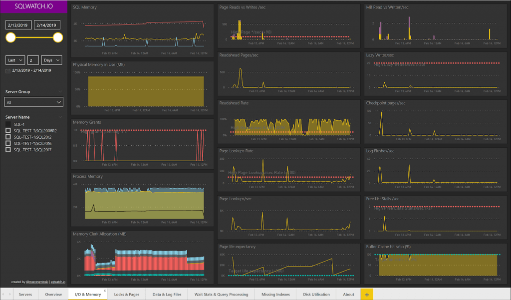 SQLWATCH.IO • SQL Server Monitoring