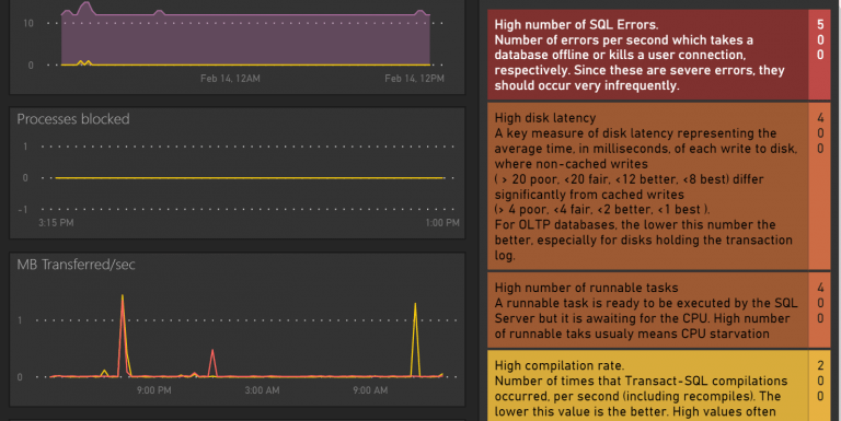 SQLWATCH.IO • SQL Server Monitoring