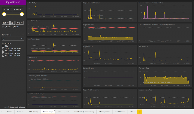 SQLWATCH.IO • SQL Server Monitoring