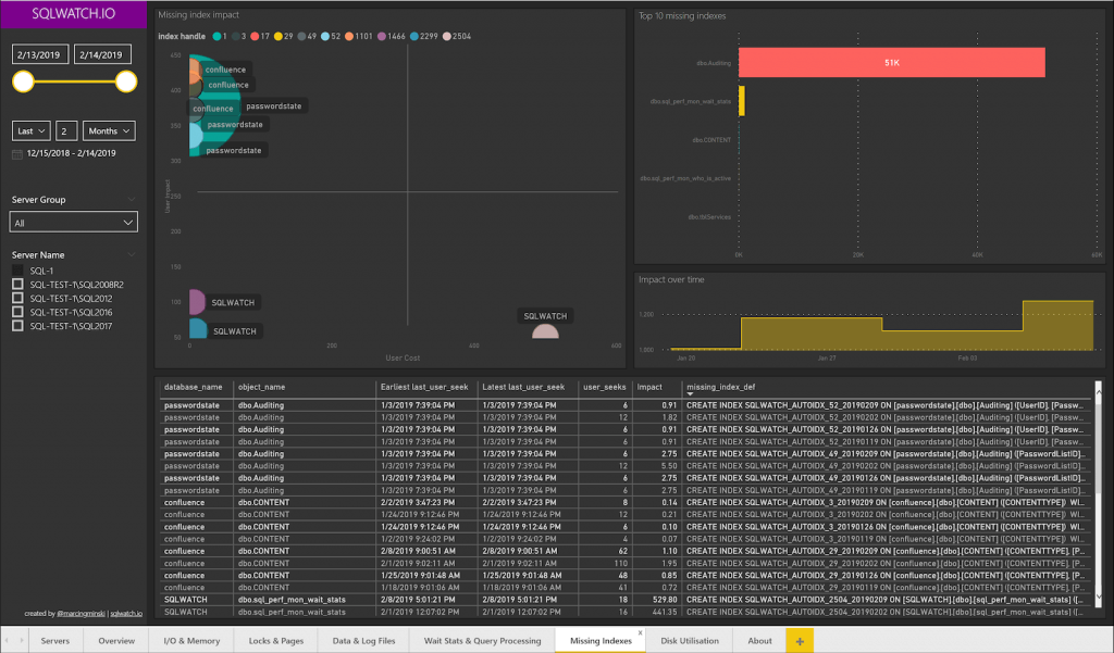 SQLWATCH.IO • SQL Server Monitoring