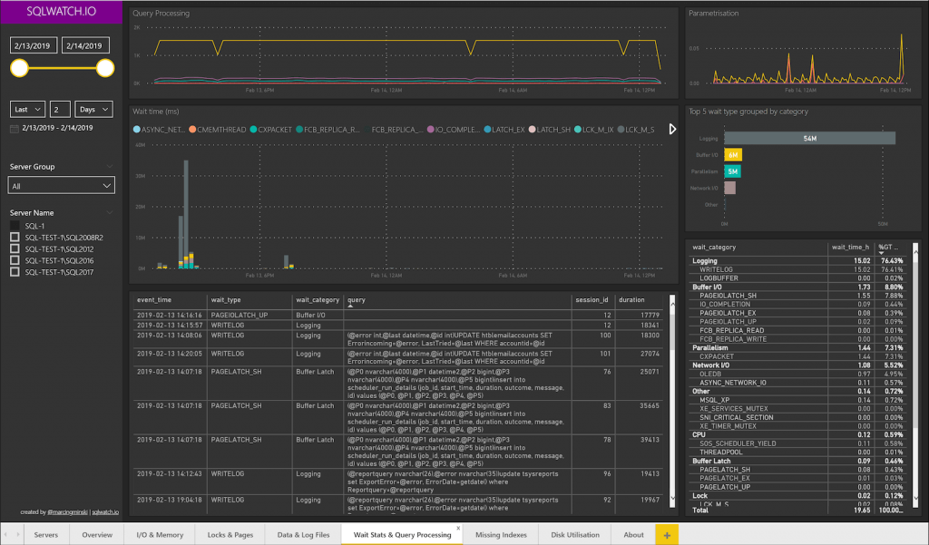 SQLWATCH.IO • SQL Server Monitoring