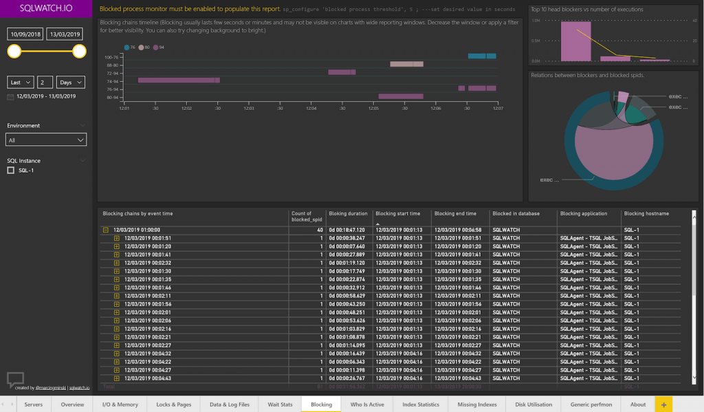 SQLWATCH.IO • SQL Server Monitoring