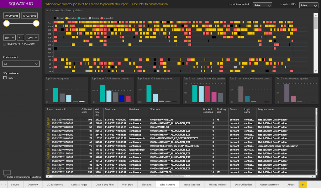 Sqlwatch Io • Sql Server Monitoring