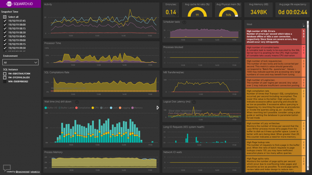 SQLWATCH.IO • SQL Server Monitoring