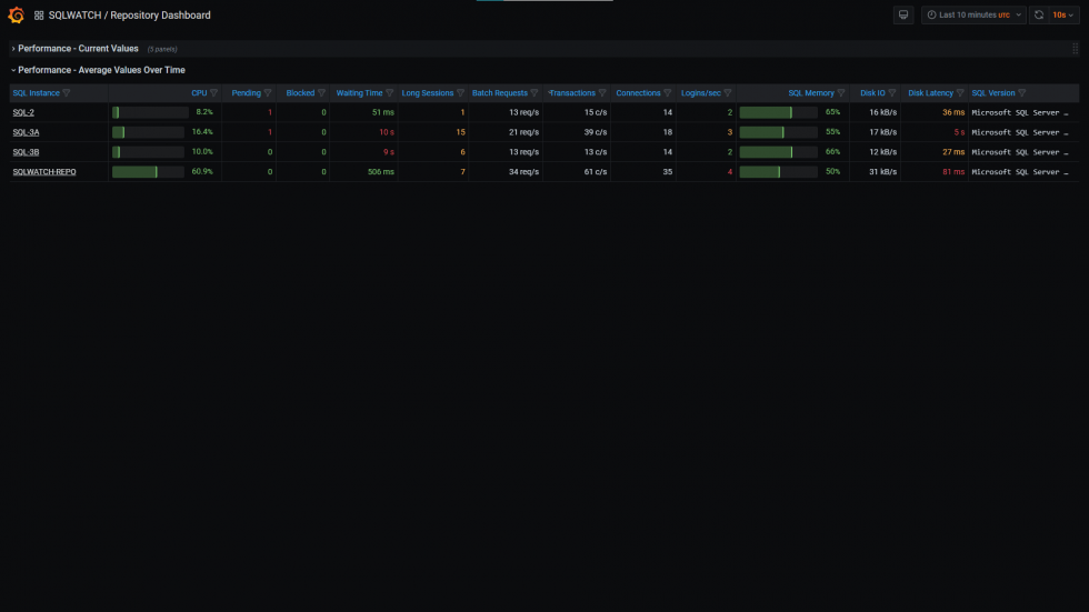 Home • SQLWATCH.IO