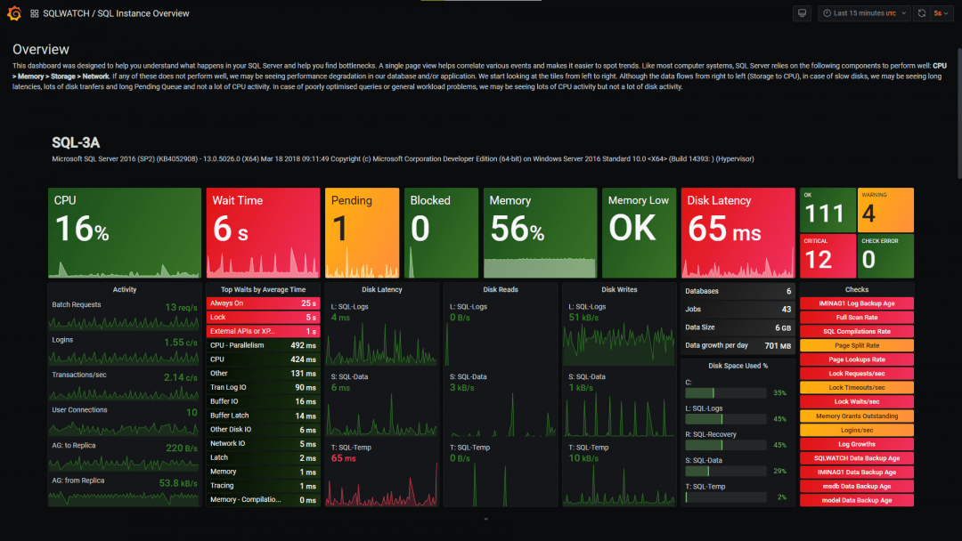 SQLWATCH.IO • SQL Server Monitoring