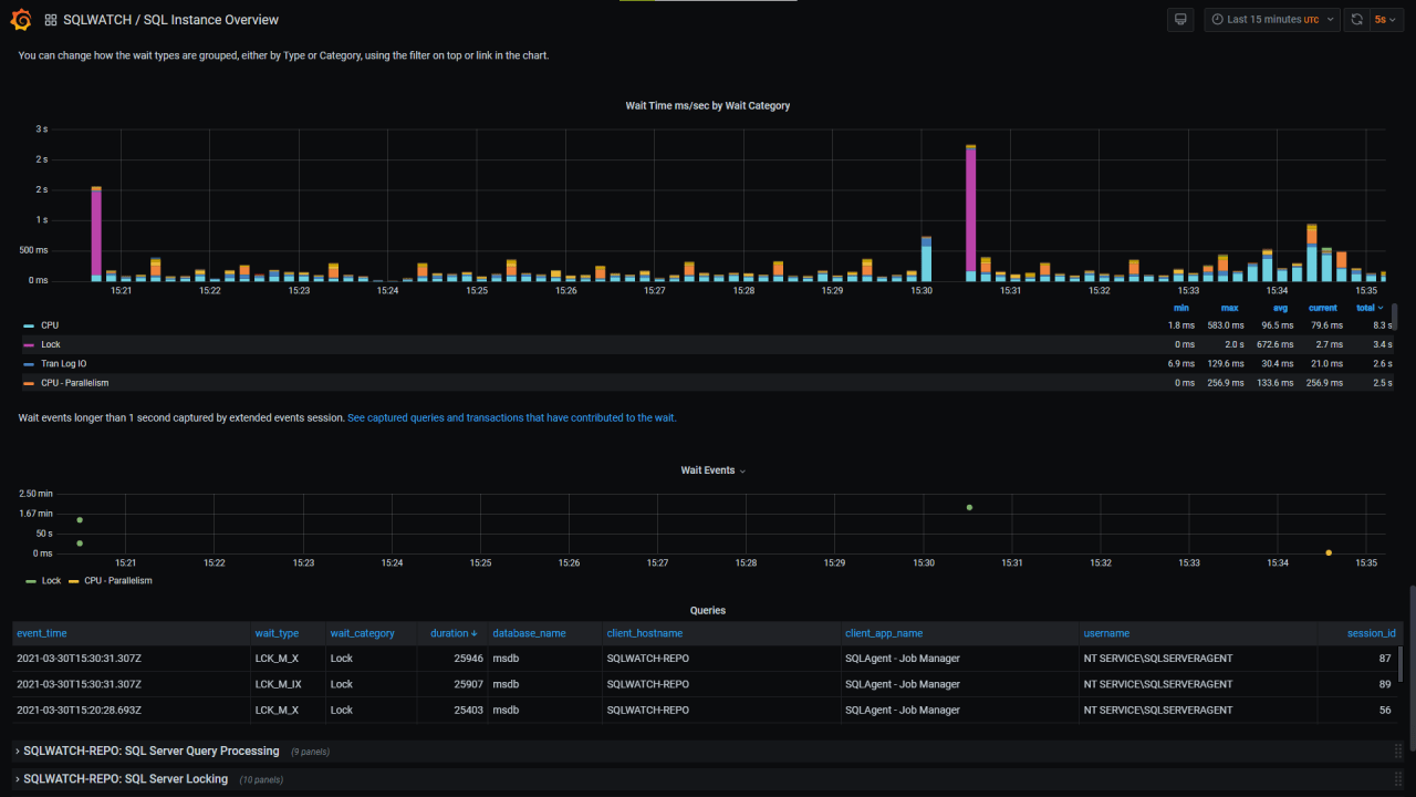 Home • Sqlwatch Io