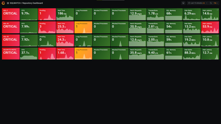 SQLWATCH.IO • SQL Server Monitoring