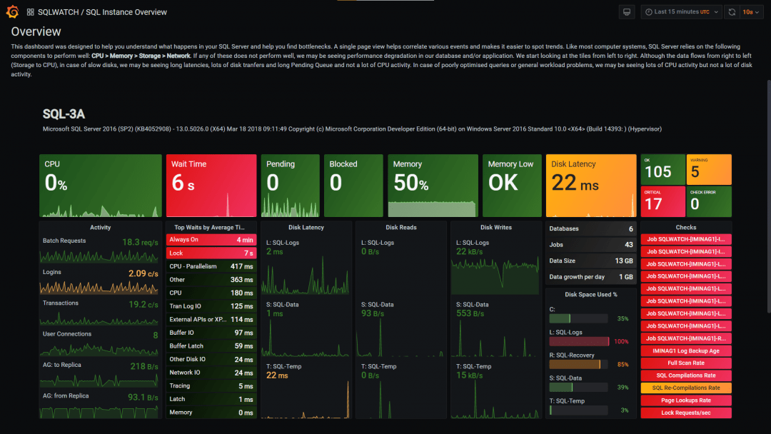 SQLWATCH.IO • SQL Server Monitoring