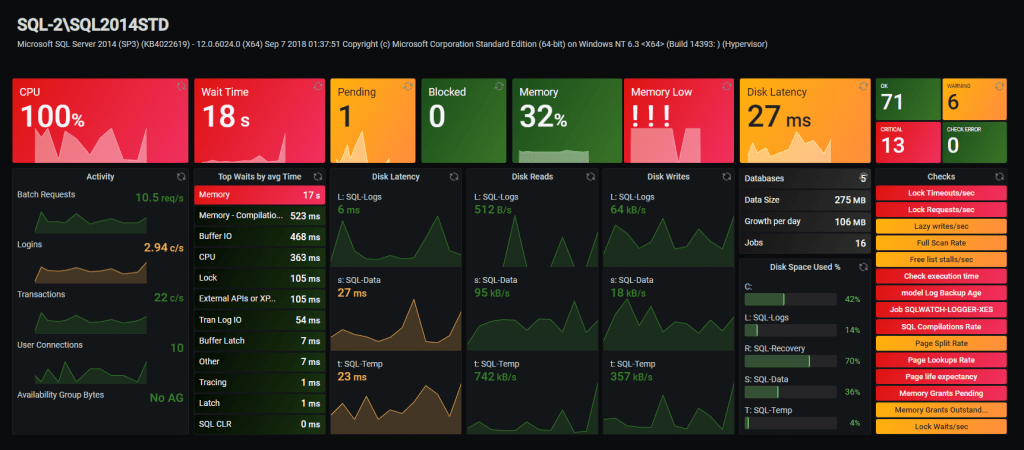 Sqlwatch Io • Sql Server Monitoring
