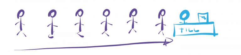 What are queues and why should we use them - SQLWATCH.IO