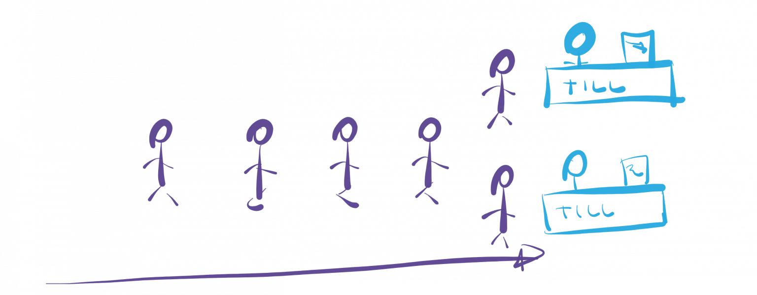 What are queues and why should we use them - SQLWATCH.IO