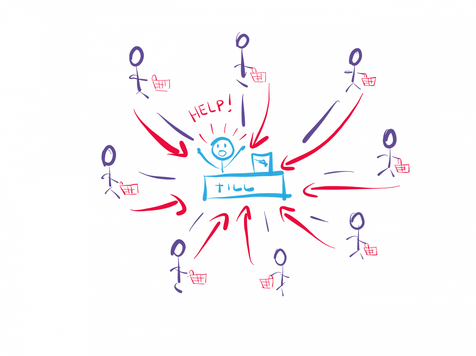 What are queues and why should we use them - SQLWATCH.IO