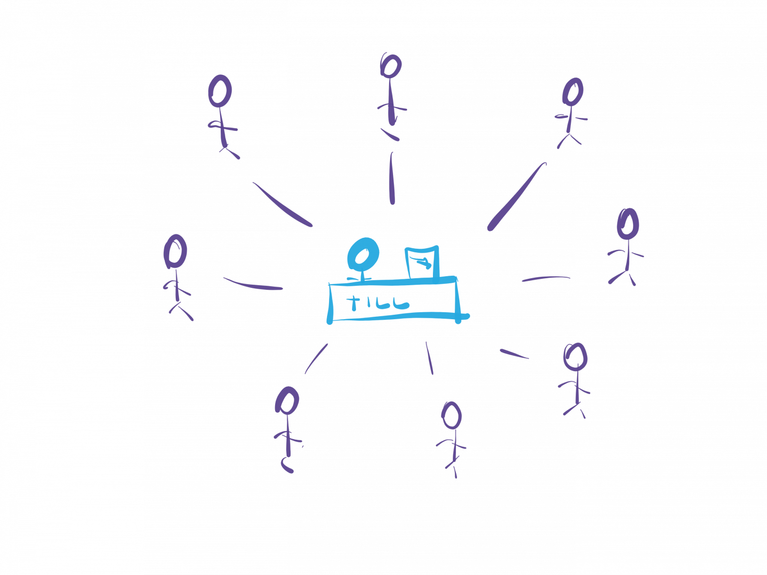 What are queues and why should we use them - SQLWATCH.IO